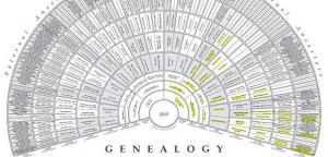 How to Print 9 Generations of Your Family Tree on a Fan Chart - We Are ...